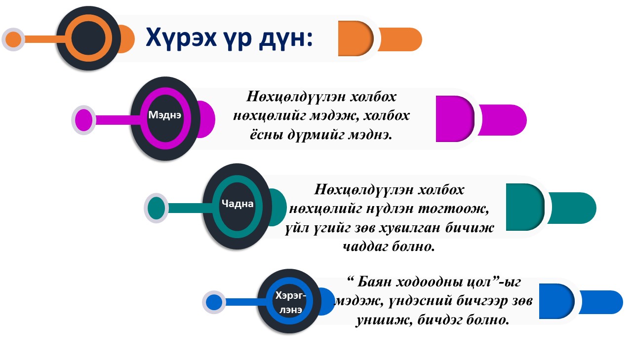 Мэдлээ Цахим контент